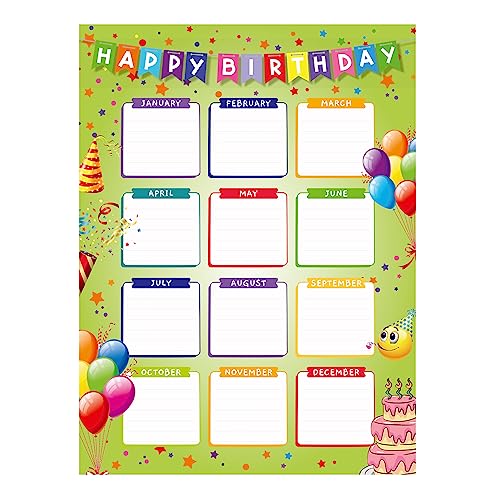 Happy Birthday Chart Poster – Easykart Labels